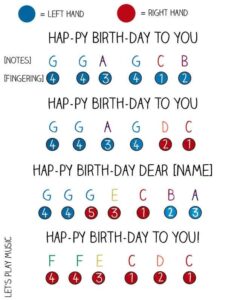 How To Play On Piano Happy Birthday: Easy Piano Tutorial