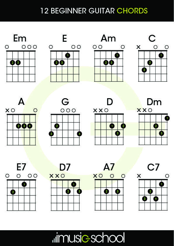 What Chord Is This Guitar: The Ultimate 2026 Identification Guide